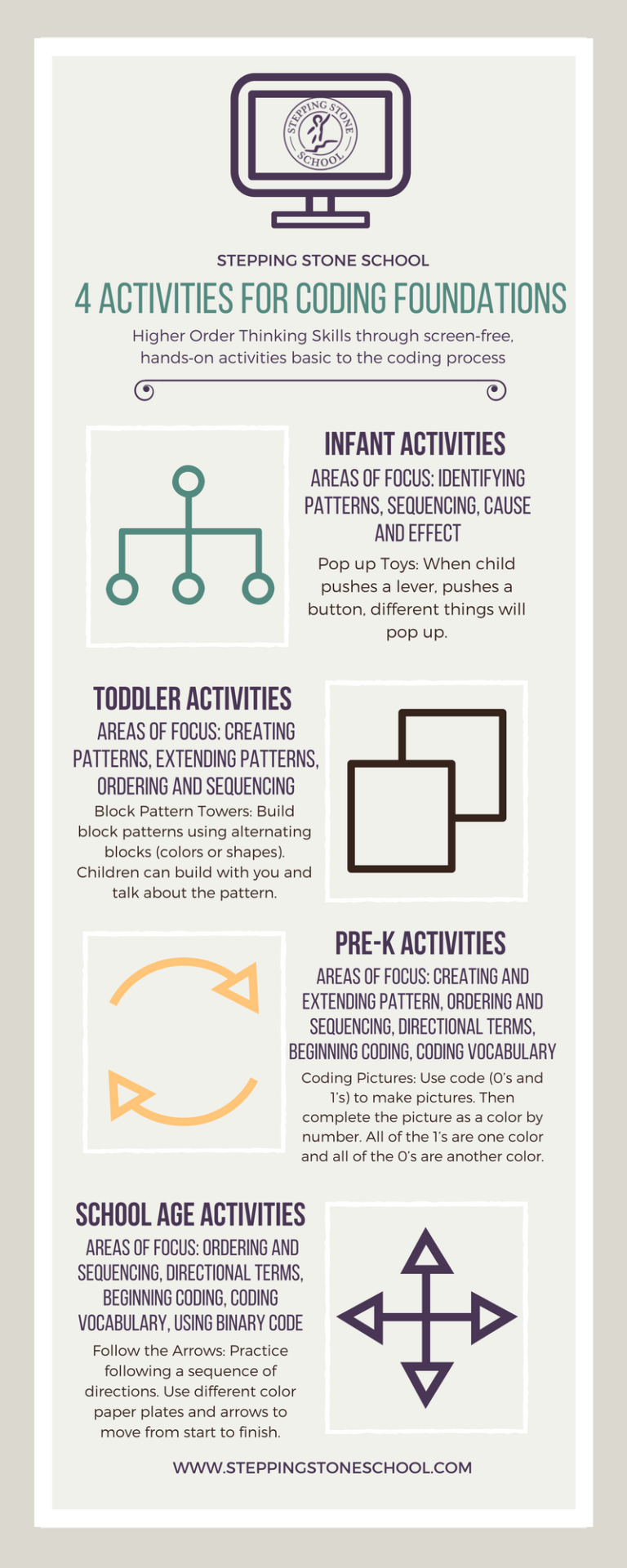 Coding Foundations Stepping Stone School