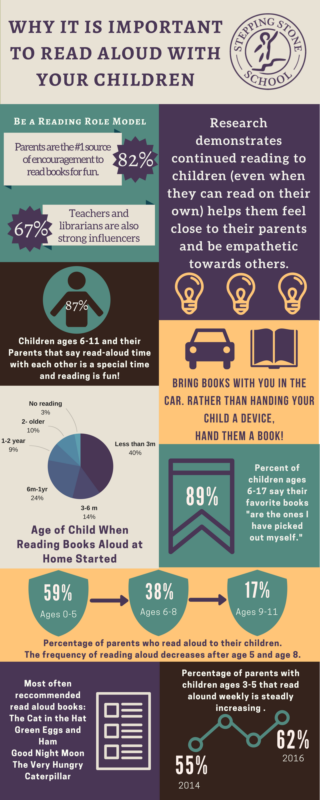 The Importance of Reading Aloud | Stepping Stone School