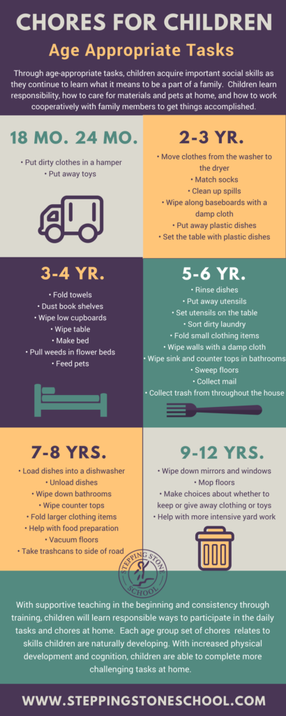 Developmentally Appropriate Chores for Children | Stepping Stone School