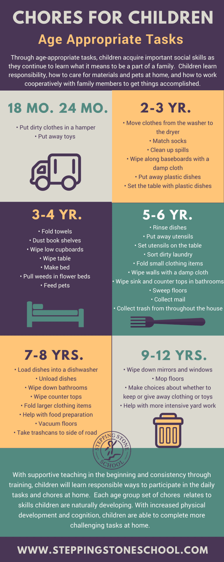 Developmentally Appropriate Chores for Children | Stepping Stone School
