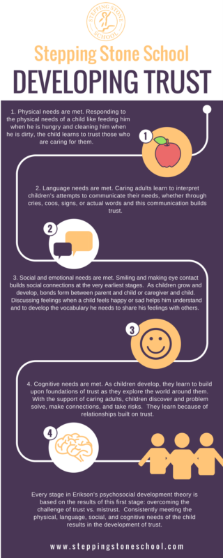 Developing Trust | Stepping Stone School