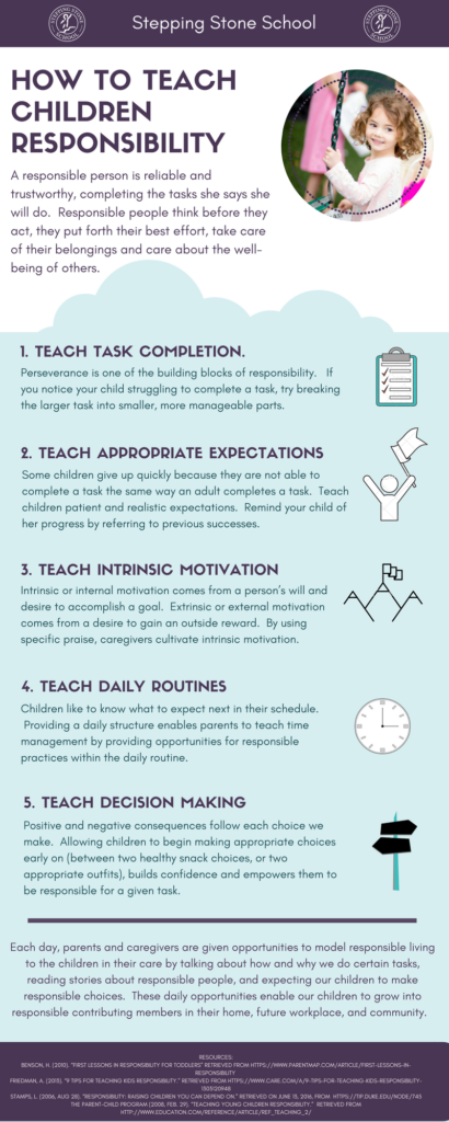 Teaching Responsibility | Stepping Stone School