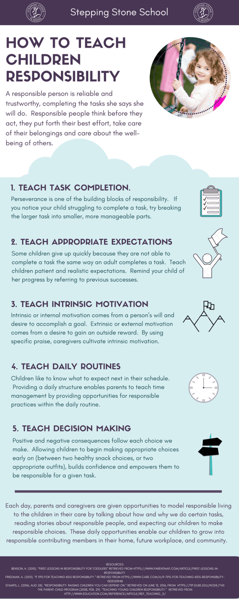 Teaching Responsibility | Stepping Stone School