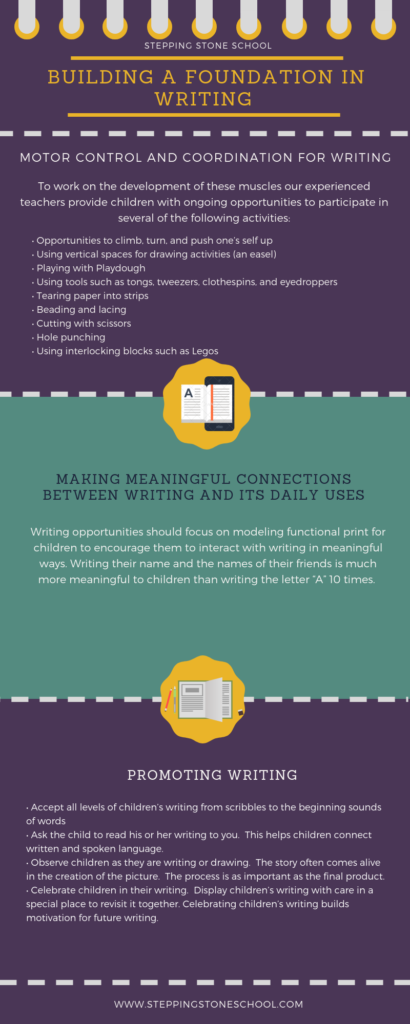 Building a Foundation in Writing | Stepping Stone School